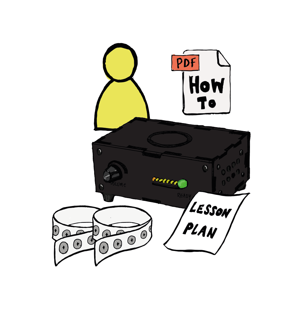 Make Your Own Museum in a Box - Little Kit for Educators